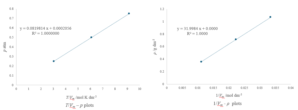 【アトキンス物理化学第10版解答】第1章Aの演習問題を解説！ | 大学化学ラボ